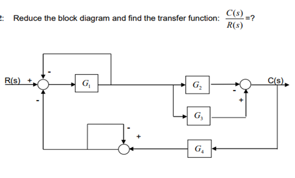 Solved : Reduce the block diagram and find the transfer | Chegg.com