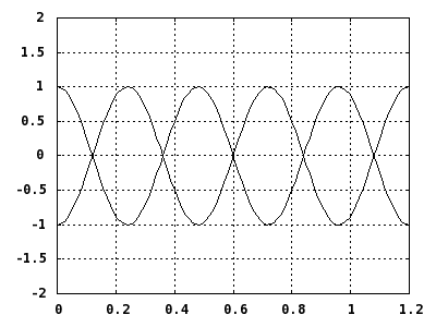 Solved The figure below represents the spatial distribution | Chegg.com