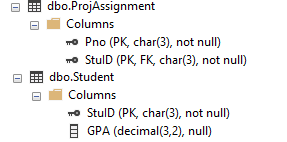 Solved use exam1; /* Query 1. Write one DDL | Chegg.com