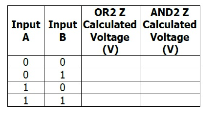 Solved To the left you see a basic 2-input OR (OR2) gate | Chegg.com