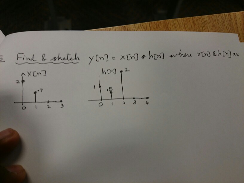 Solved Find & sketch y[n]=x[n] * h[n] where x[n] & h[n] are | Chegg.com