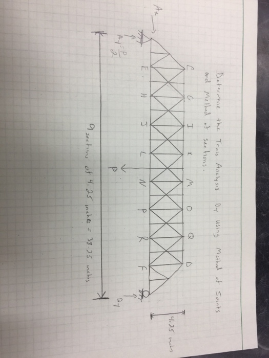 Solved Determine the Truss Analysis By using method of | Chegg.com