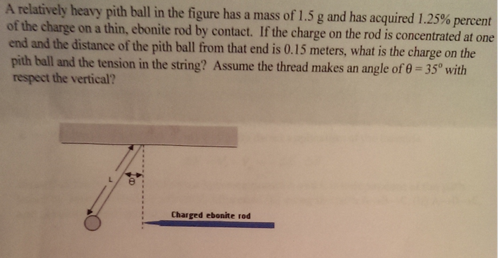 Solved A relatively heavy pith ball in the figure has a mass | Chegg.com