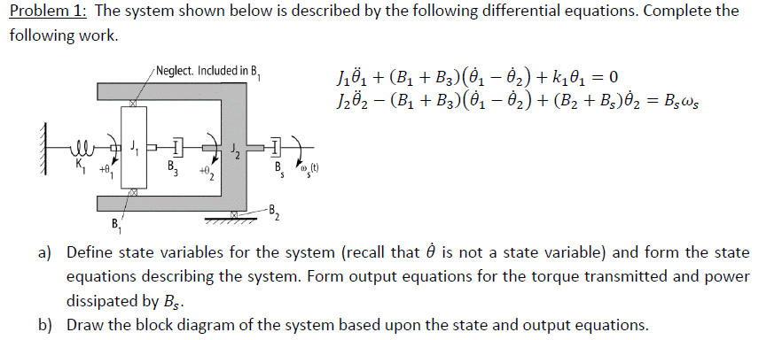 Solved The system shown below is described by the following | Chegg.com
