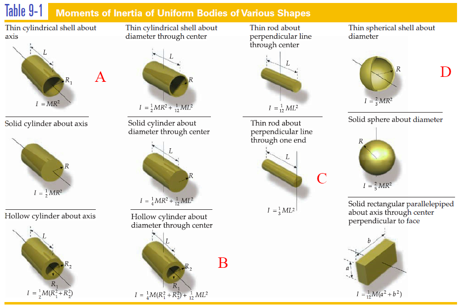 Solved Table 9-1 Moments of Inertia of Uniform Bodies of | Chegg.com