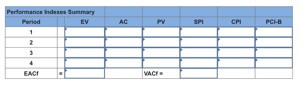 Solved Given the project network and baseline information | Chegg.com
