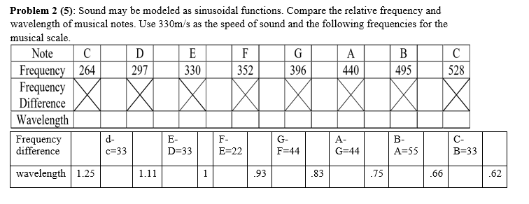 Solved Problem 2 (5): Sound may be modeled as sinusoidal | Chegg.com