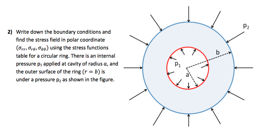 2) Write down the boundary conditions and find the | Chegg.com
