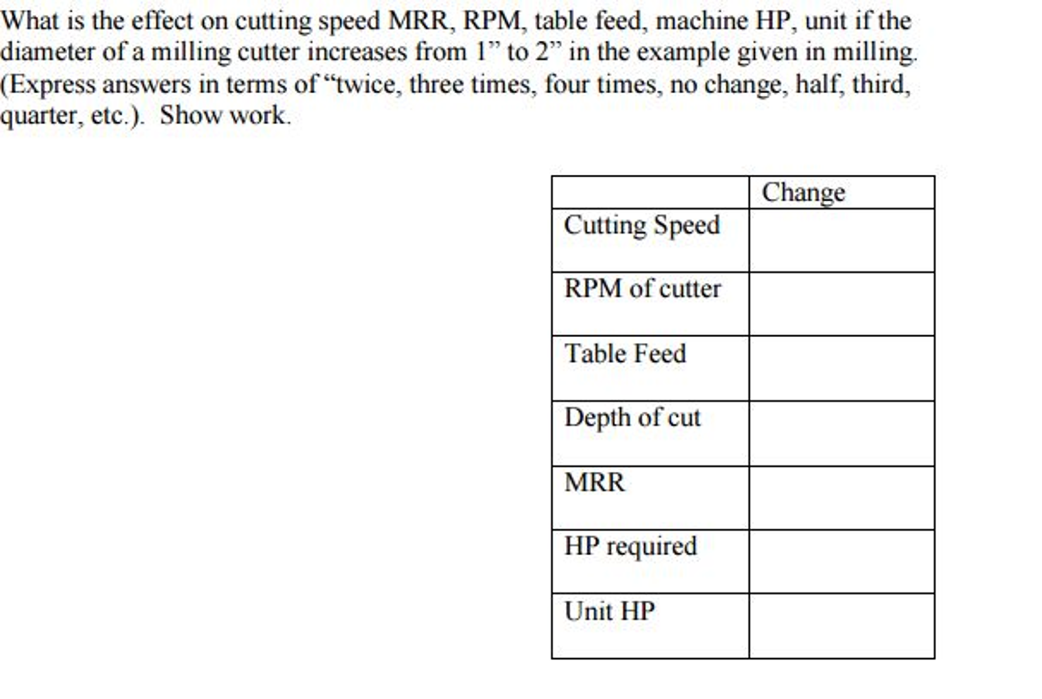 What is the effect on cutting speed MRR, RPM, table | Chegg.com
