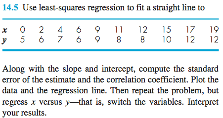Solved Use least-squares regression to fit a straight line | Chegg.com