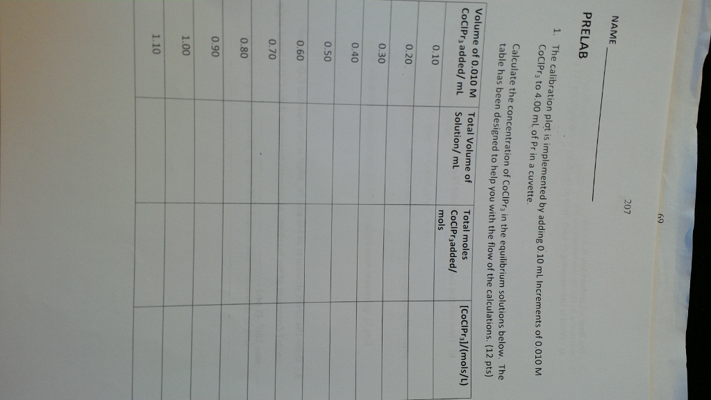 Solved The calibration plot is implemented by adding 0 10 ml | Chegg.com