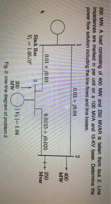 Solved 200 MW. A load consisting of 400 Mw and 250 MvAR is | Chegg.com