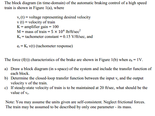 Solved The block diagram (in time -domain) of the | Chegg.com
