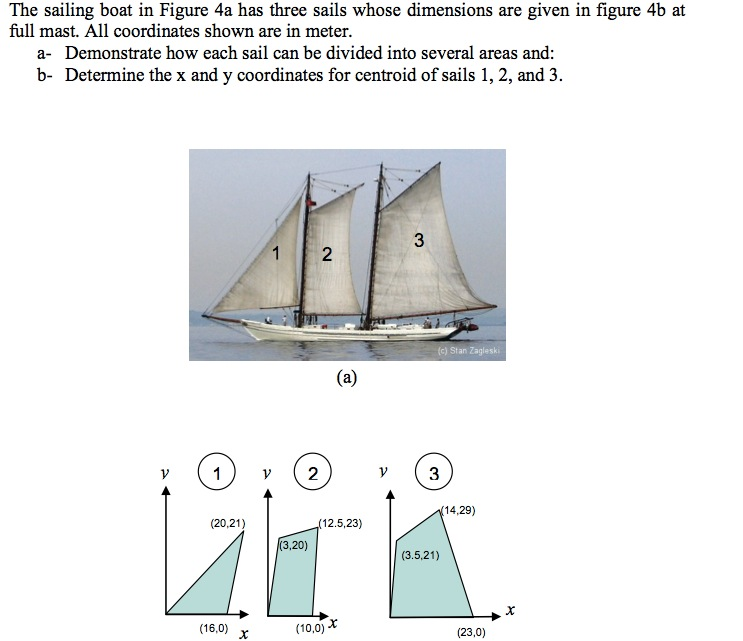 Solved The sailing boat in Figure 4a has three sails whose | Chegg.com