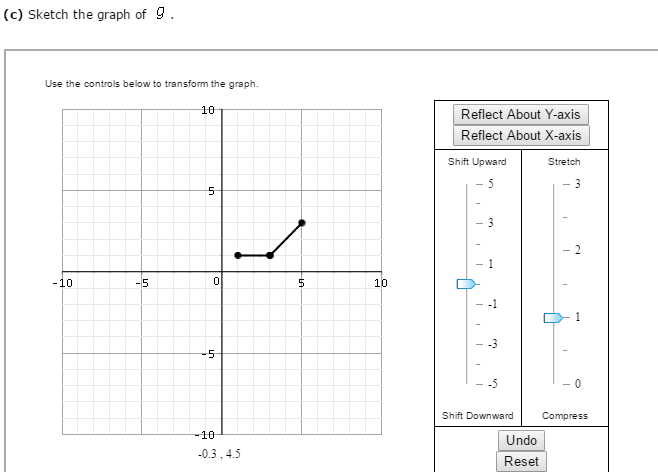 Solved Assume F Is A Function Whose Domain Is The Interval 