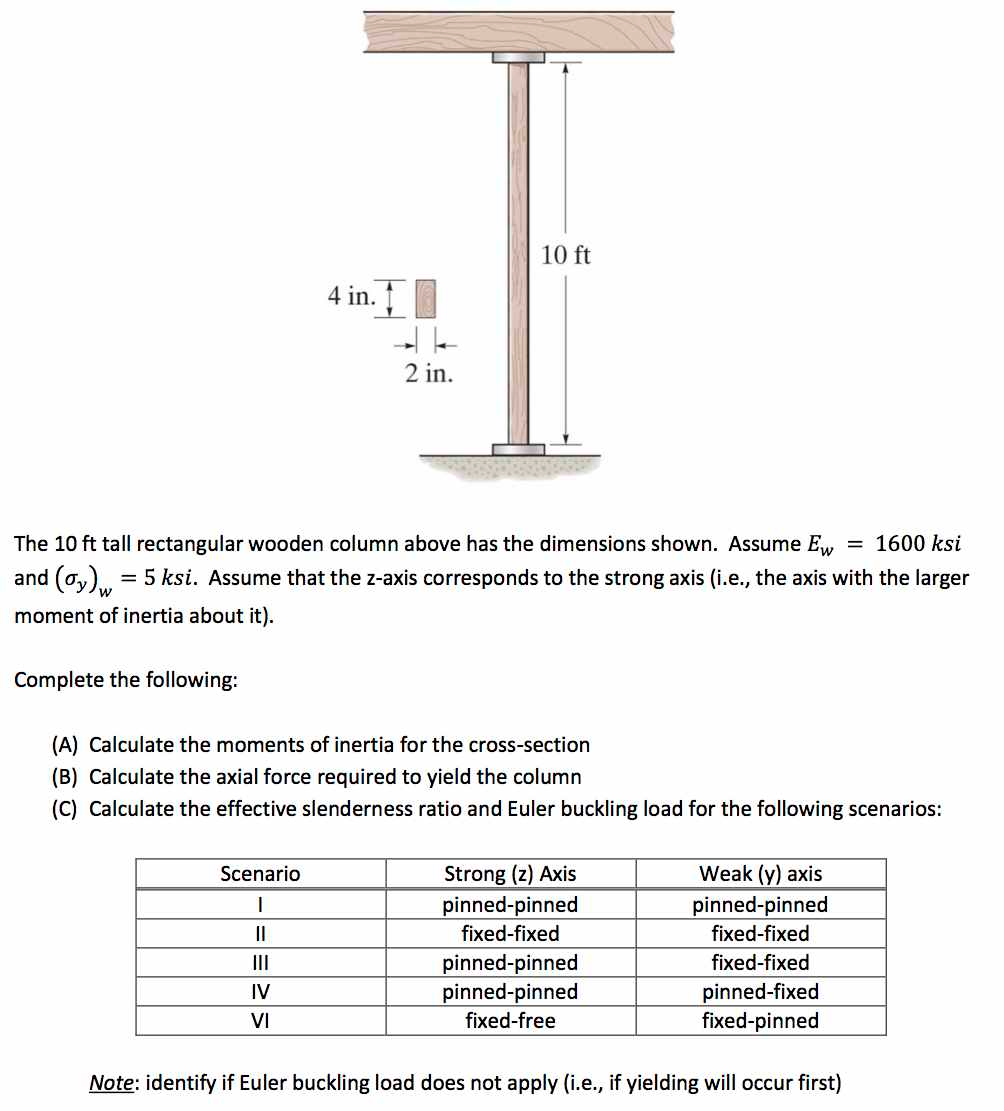 Solved The 10 ft tall rectangular wooden column above has | Chegg.com