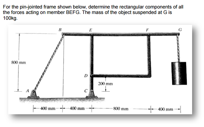 Solved For the pin-jointed frame shown below, determine the | Chegg.com