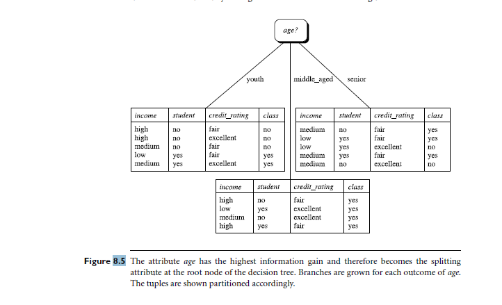 Solved Classification is a form of data analysis where a | Chegg.com