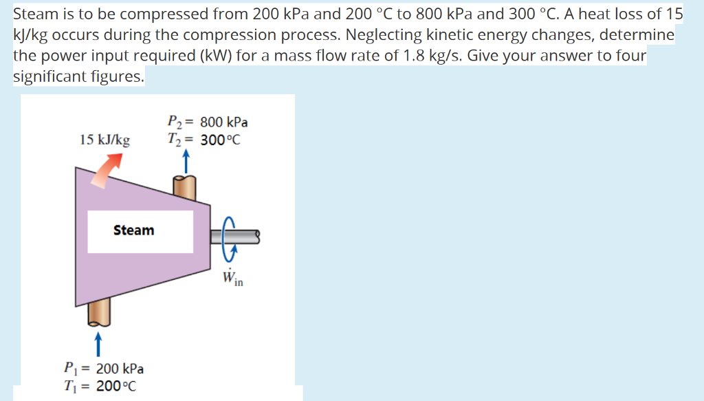 Solved Steam is to be compressed from 200 kPa and 200 °C to | Chegg.com