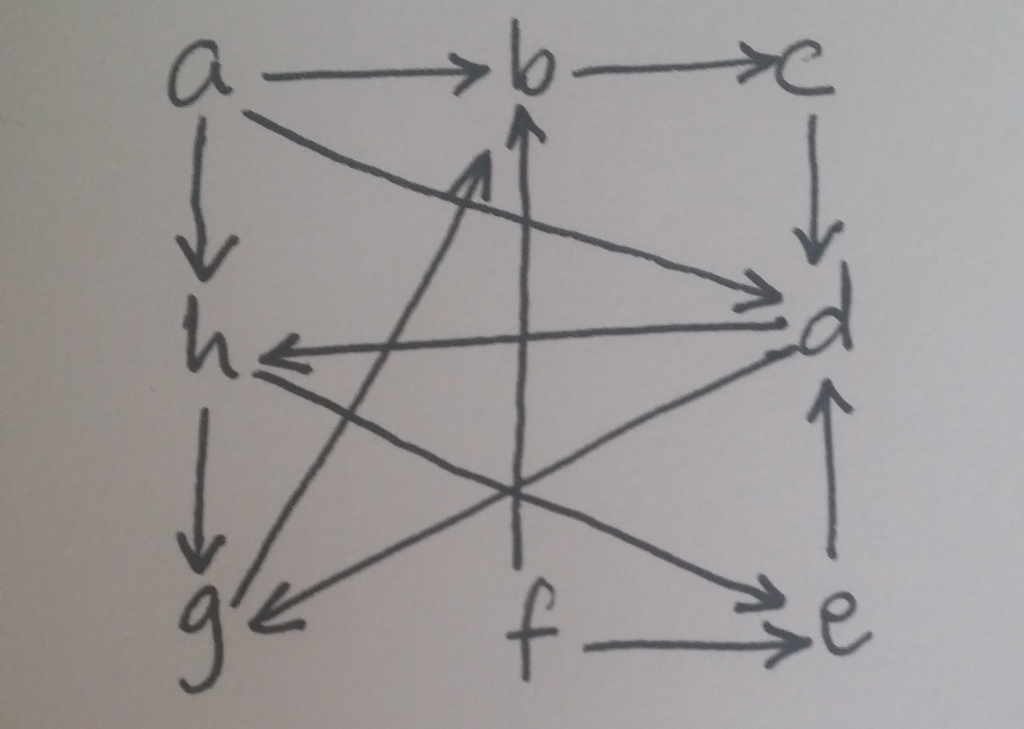 Solved Find 3 different paths from A to C in the graph . How | Chegg.com