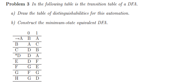 Solved Problem 3 In the following table is the transition | Chegg.com