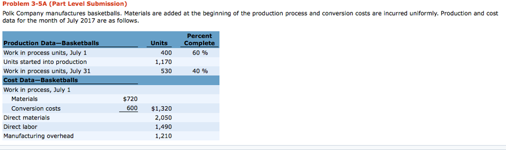Solved Problem 3-5A (Part Level Submission) Polk Company | Chegg.com