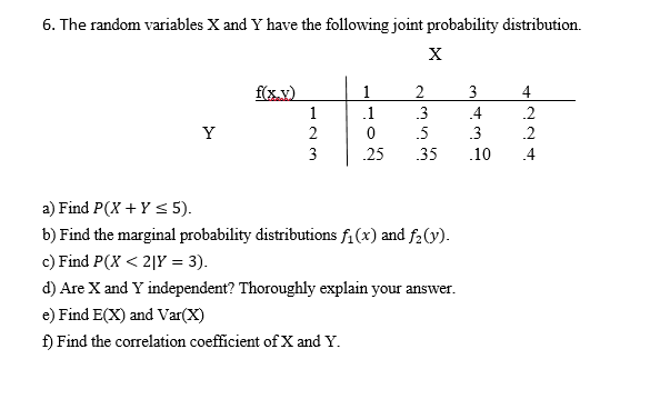 Solved The random variables X and Y have the following joint | Chegg.com