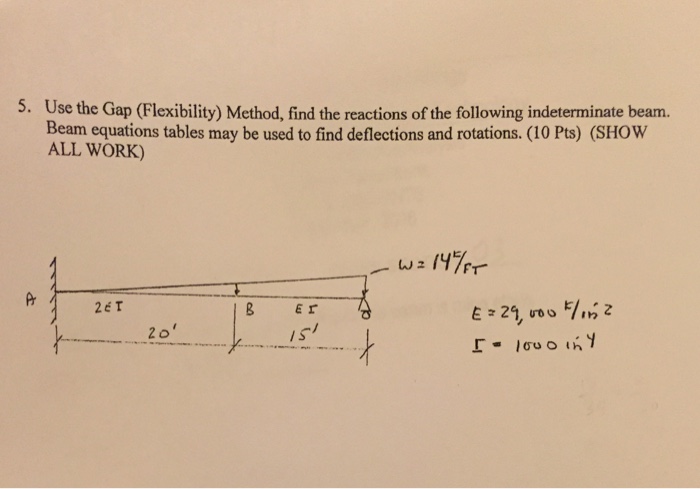 Solved Use the Gap (Flexibility) Method, find the reactions | Chegg.com