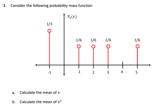 Solved 3. Consider the following probability mass function | Chegg.com