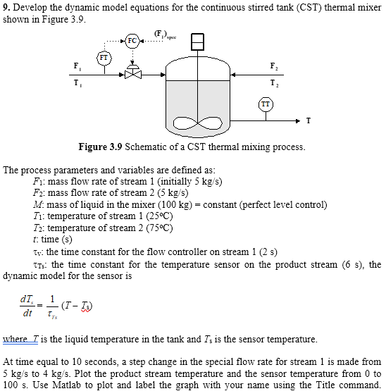 9. Develop the dynamic model equations for the | Chegg.com