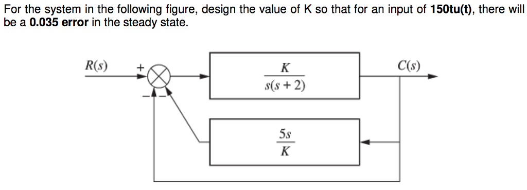 Solved For the system in the following figure, design the | Chegg.com