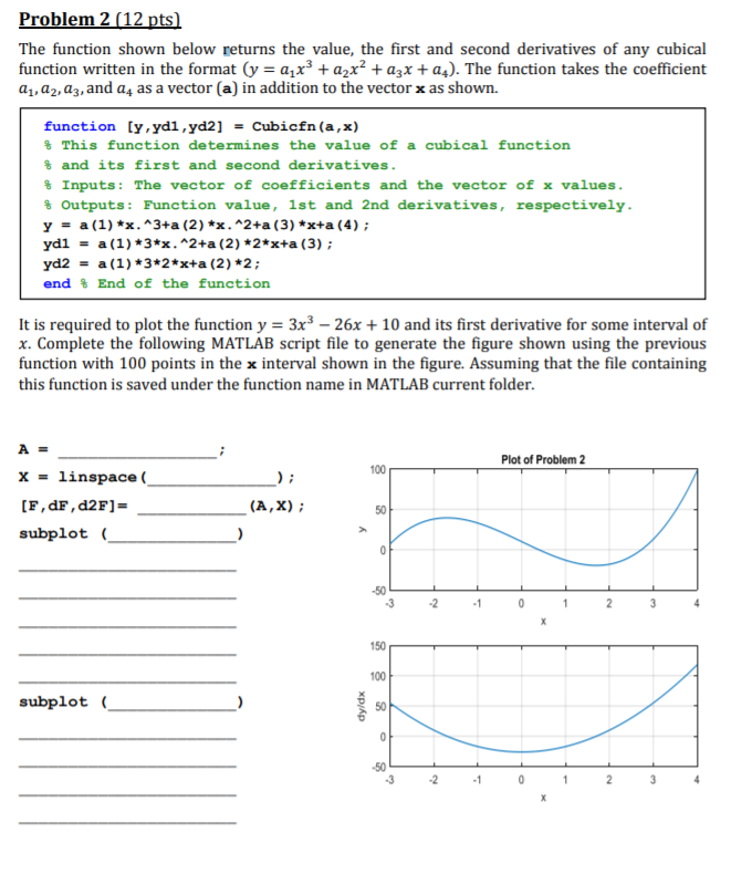 Solved Problem 2 (12 The function shown below returns the | Chegg.com