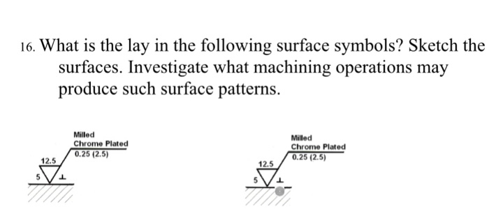 Solved 16. What is the lay in the following surface symbols? | Chegg.com