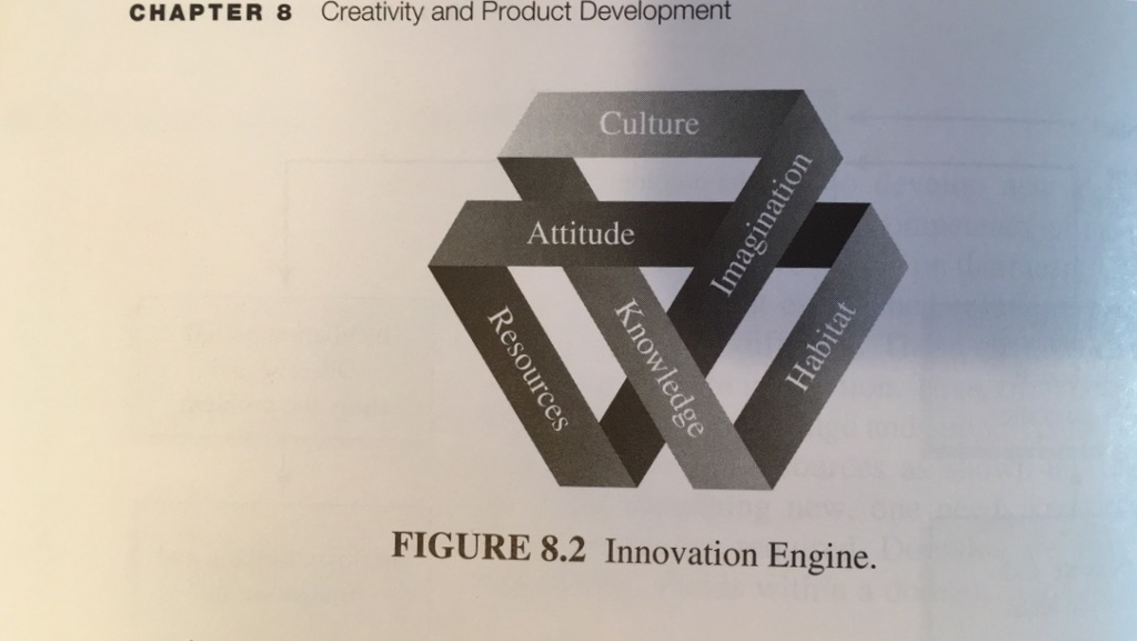 Solved How might you influence innovation in a company using | Chegg.com