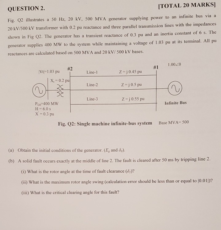 Solved Fig. Q2 illustrates a 50 Hz, 20 kV, 500 MVA generator | Chegg.com