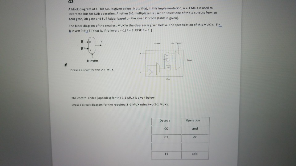 Solved Q3 A block diagram of 1-bit ALU is given below. Note | Chegg.com