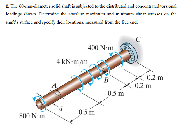 2. The 60-mm-diameter solid shaft is subjected to the | Chegg.com