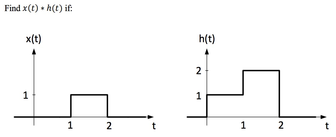 Solved Find x(t) * h(t) if: | Chegg.com