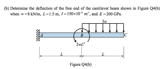 Solved (b) Determine the deflection of the free end of the | Chegg.com