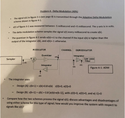 Solved Problem 4-Delta Modulation (goach The signal | Chegg.com