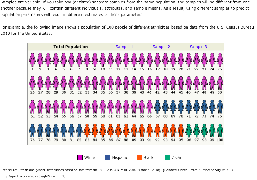 Samples are variable. If you take two (or three) | Chegg.com