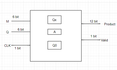 Solved -what is bit pairing technique (small introduction | Chegg.com