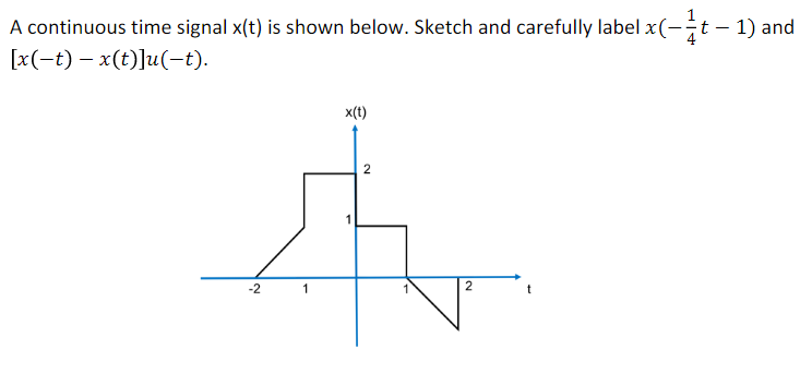 Solved A continuous time signal x(t) is shown below. Sketch | Chegg.com