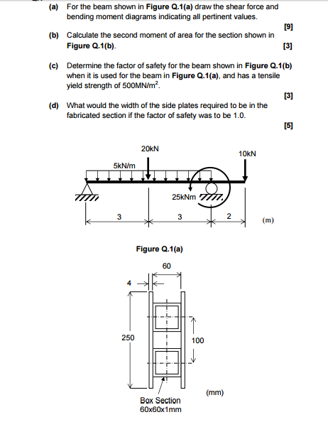 Solved For the beam shown in Figure Q.1(a) draw the shear | Chegg.com