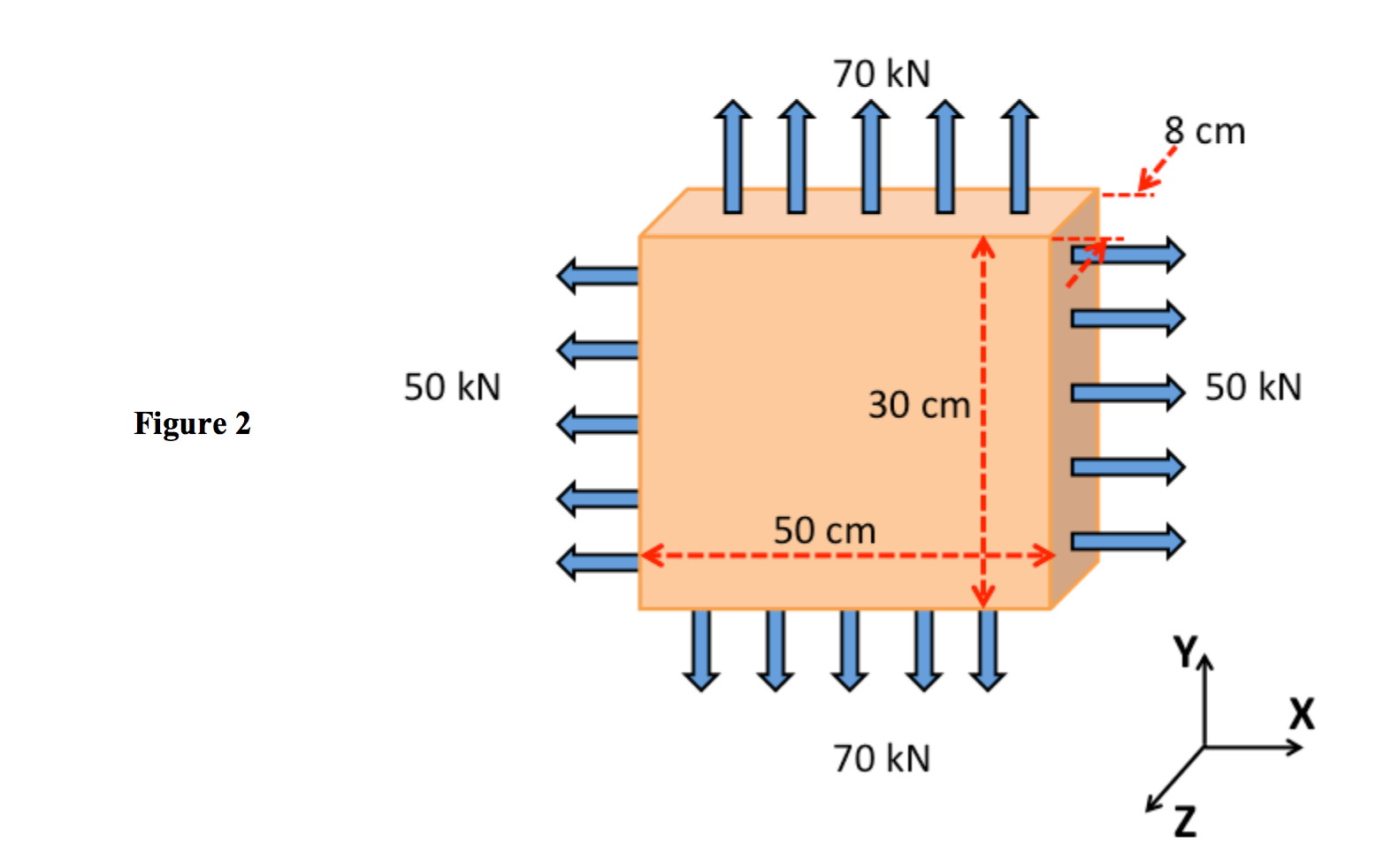 Solved A plate carries forces 50 kN and 70 kN, which are | Chegg.com