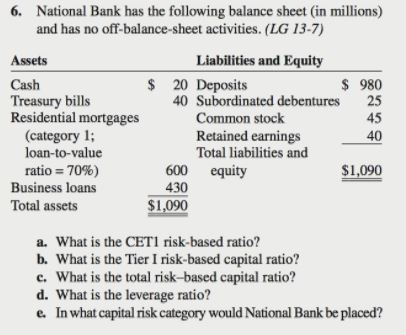 Solved 6. National Bank has the following balance sheet (in | Chegg.com