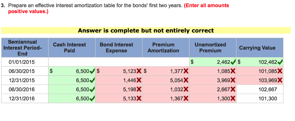 Solved 3. Prepare an effective interest amortization table | Chegg.com