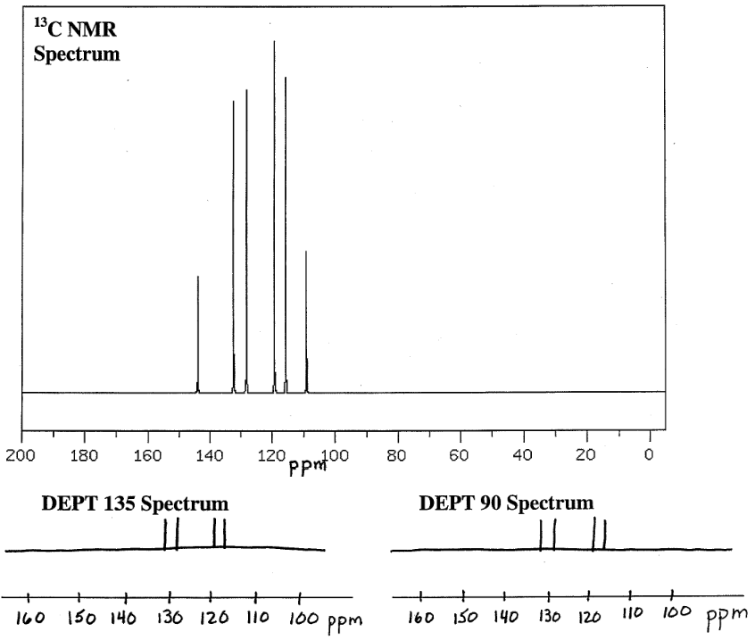 Solved Use the spectral data given to elucidate the | Chegg.com