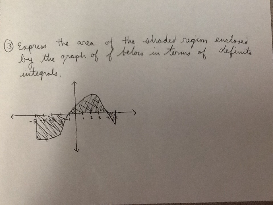 Solved Compute The 4th Right Riemann Sum R4 For The Function 