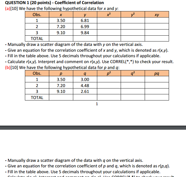 Solved Coefficient of Correlation (a)[10) We have the | Chegg.com